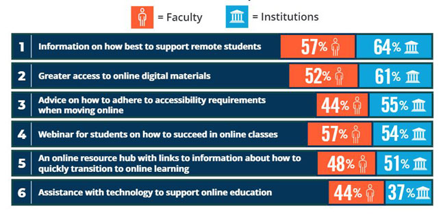 Lowered Expectations, Dropped Assignments Dominated Switch to Online ...
