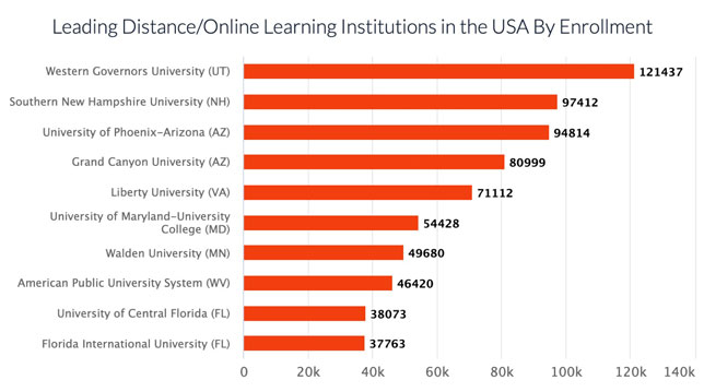 New Opportunities in 2021: Improved Academic Mobility, Flexible Degree ...