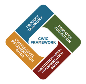 Courseware in Context Framework Gets Update, New Features -- Campus ...