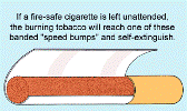 Fire-Safe Cigarette Goal Within Reach: NFPA -- Occupational Health & Safety