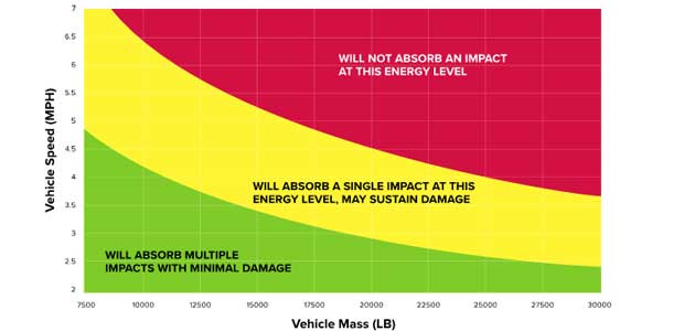 Improving In-Plant Safety with Fixed, Automated & Moveable Barriers ...
