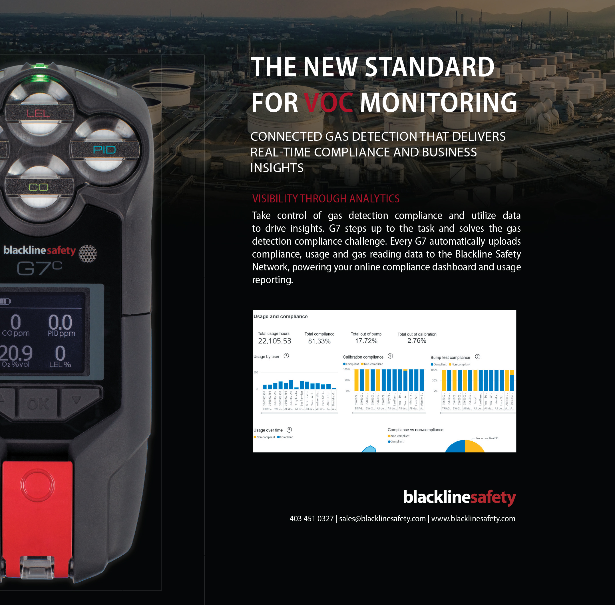 G7 Gas Detector -- Occupational Health & Safety