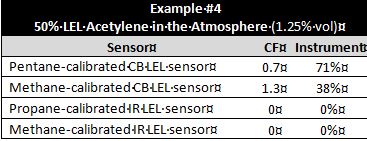 Don’t Underestimate the Importance of LEL Correlation Factors ...
