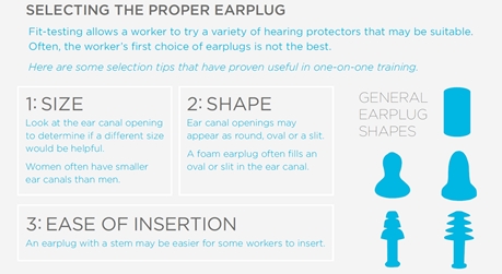 Ear Plug Selection and Fitting Best Practices -- Occupational Health ...