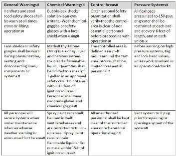 Job Hazard Analysis Process Redesign: Integration of Job Hazard ...