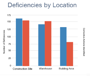 Five Key Safety Metrics to Improve Performance -- Occupational Health ...