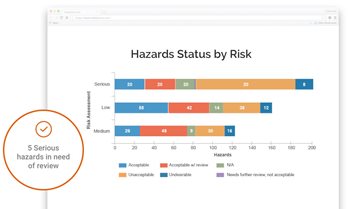 Five Key Safety Metrics to Improve Performance -- Occupational Health ...